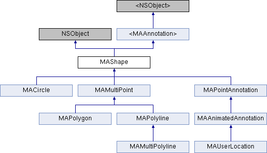 iOS高德轻量版地图SDK: MAShape Class Reference